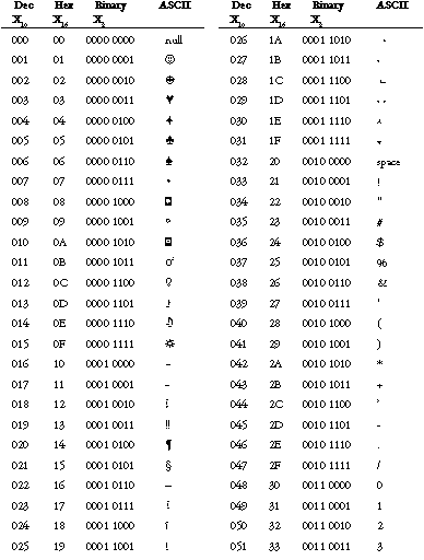 teach-yourself-sql-in-21-days-second-edition-appendix-e-ascii-table